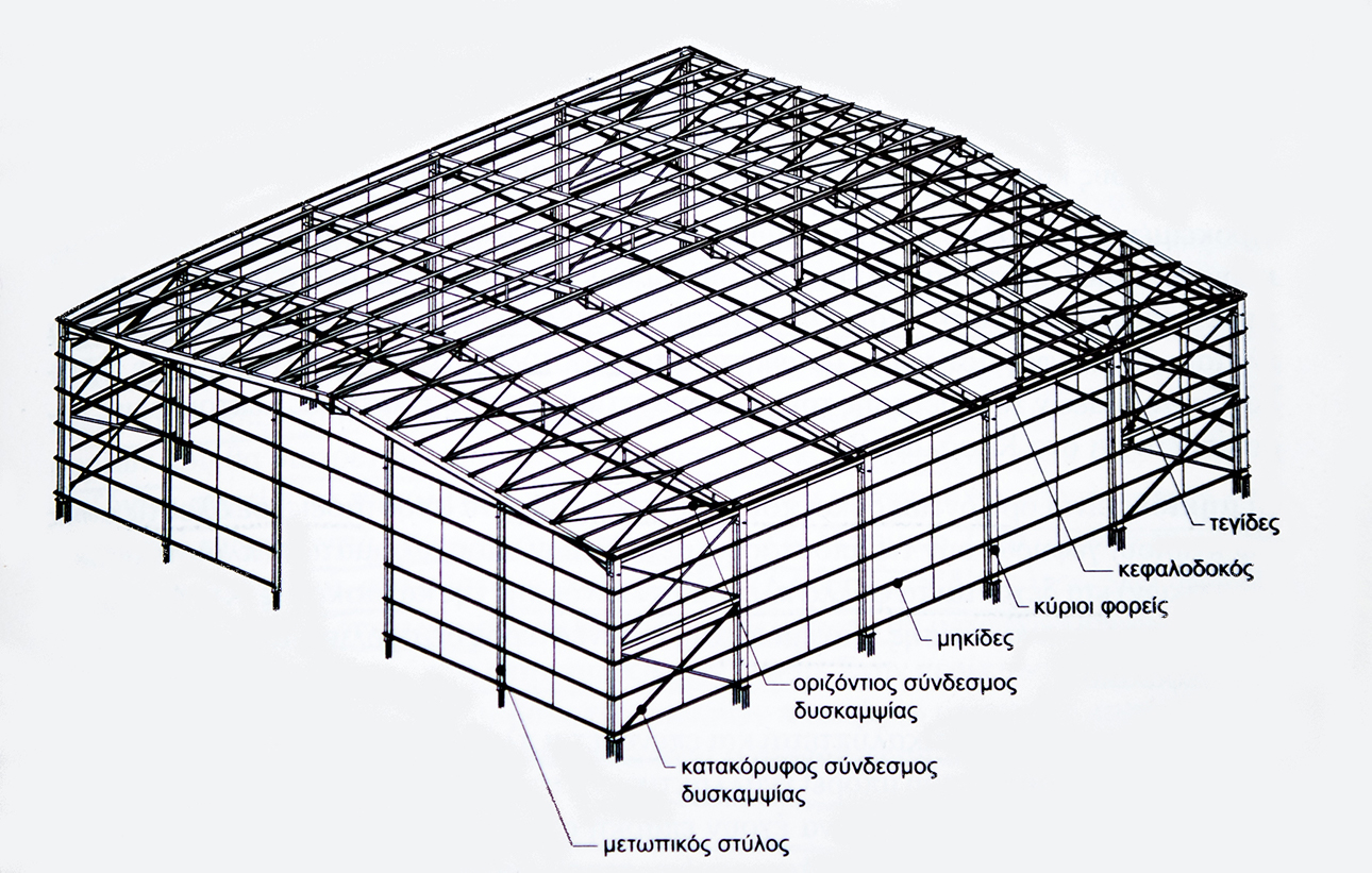 Φέρων Οργανισμός από Χάλυβα - EgialeasCiv