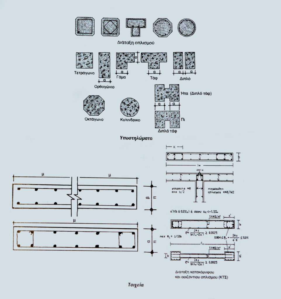 Οπλισμένο Σκυρόδεμα - EgialeasCiv